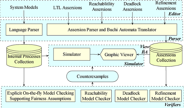 3.1 Communicating Sequential Programs (CSP#) module
